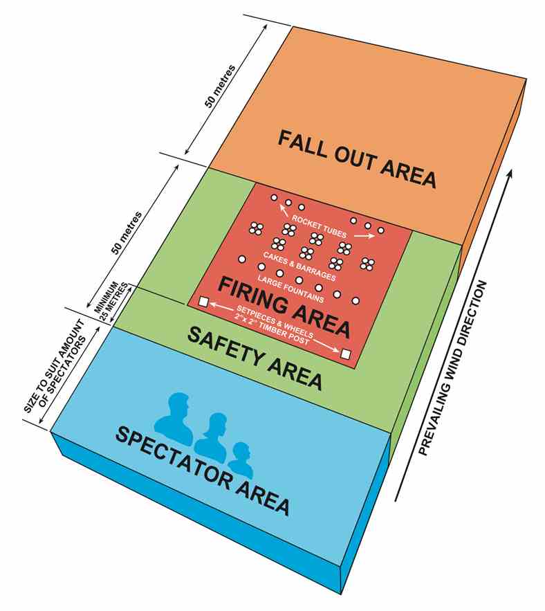 Firework Safety Information - Fireworks International
